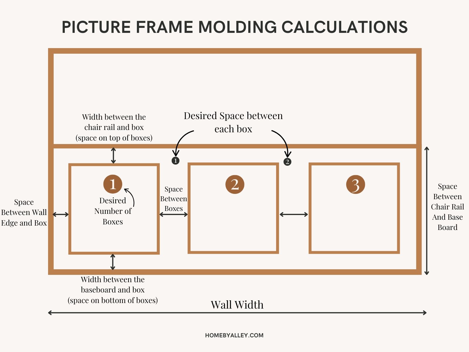The Best Picture Frame Molding Calculator (Box Trim Made Easy!) - Home ...